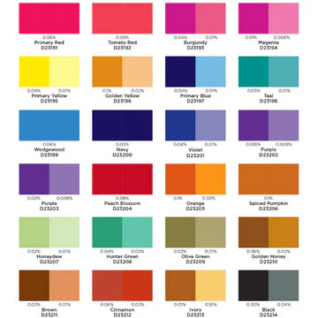 Candle Dye – Craftastik